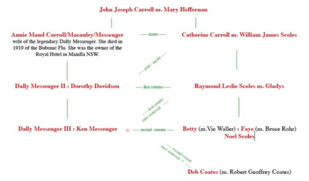 Caroll-Scoles | Dally Messenger III